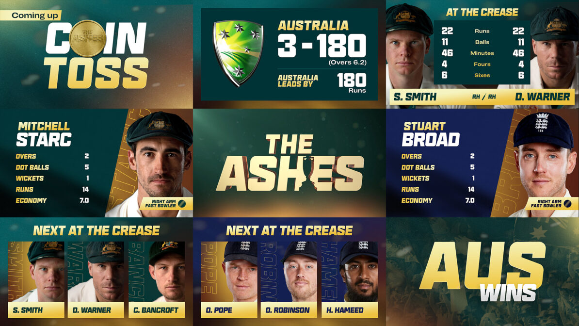 The Ashes 2021 - KOJO